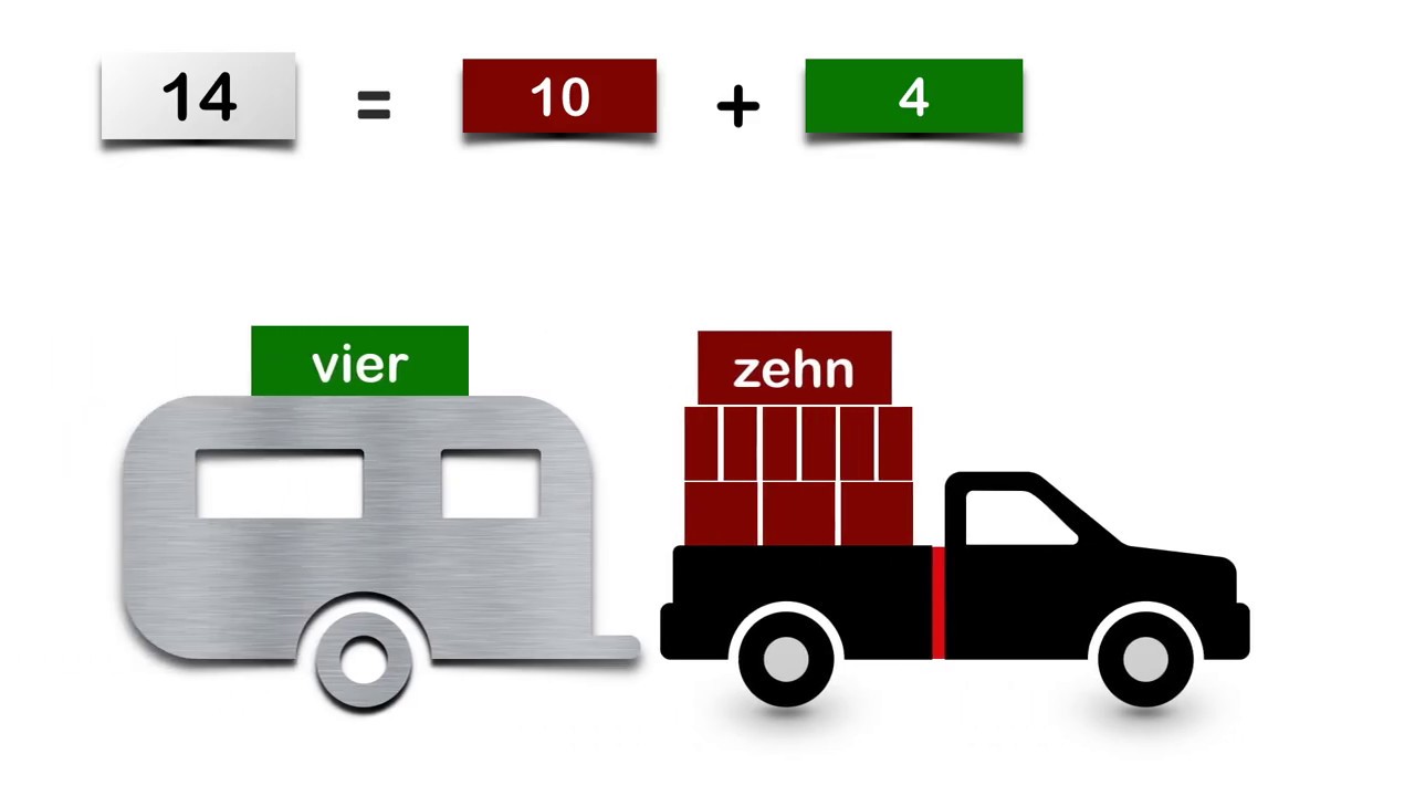 Apprendre Allemand - Learn German - Deutsch Lernen : Zahlen von 13-19 ...