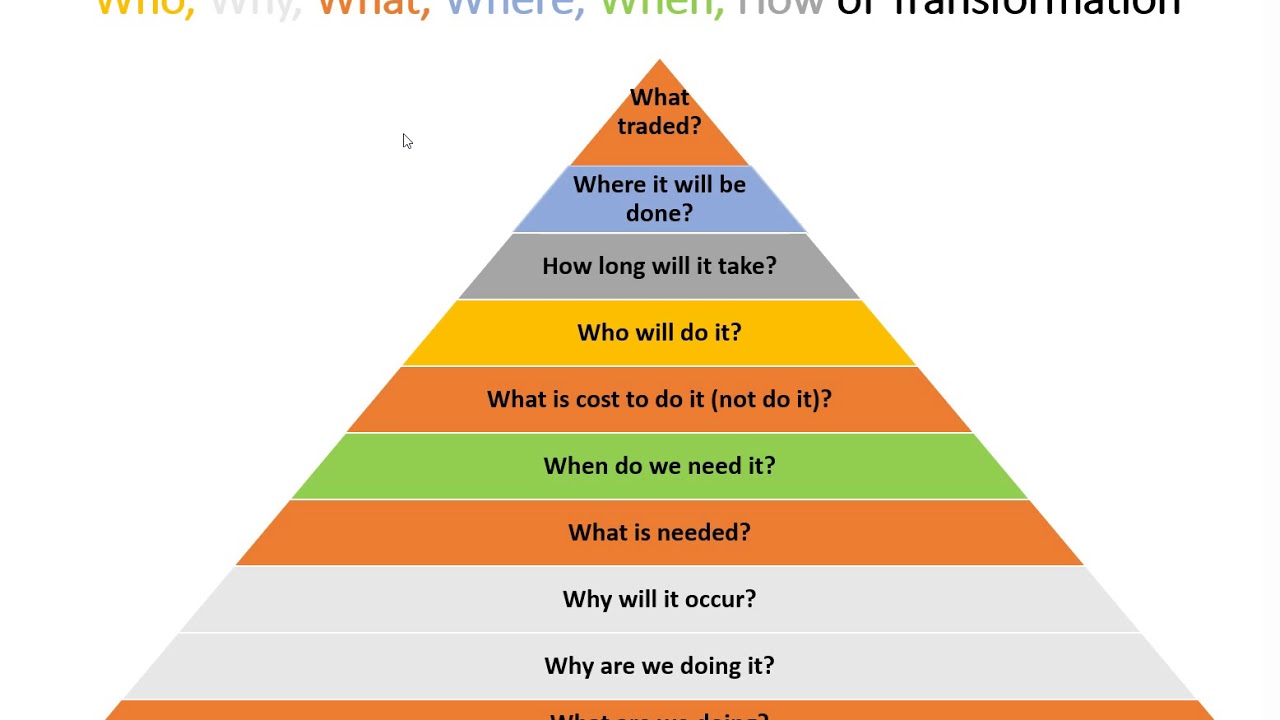Problem Solving Together for Our Future: Sharing Skills and Expertise ...