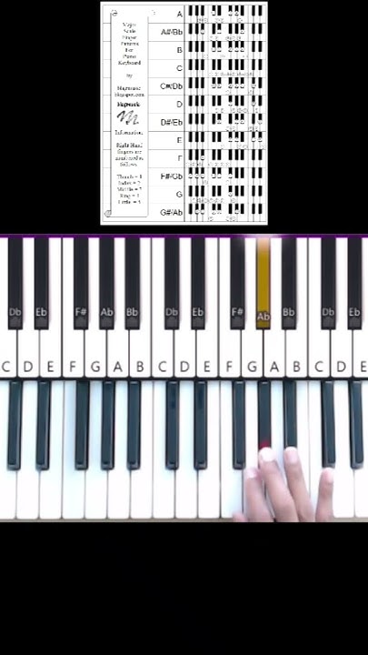 Ab Major Scale Right Hand Finger Patterns plus Worksheet Link - YouTube