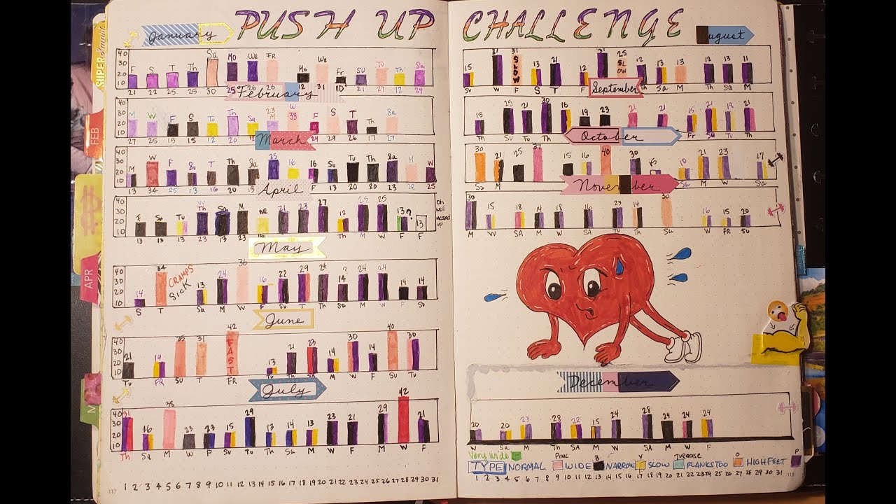 HOW TO BUJO FOR CAREGIVING, FOOD REACTION, MEMORY, AND MINDFUL FITNESS ...