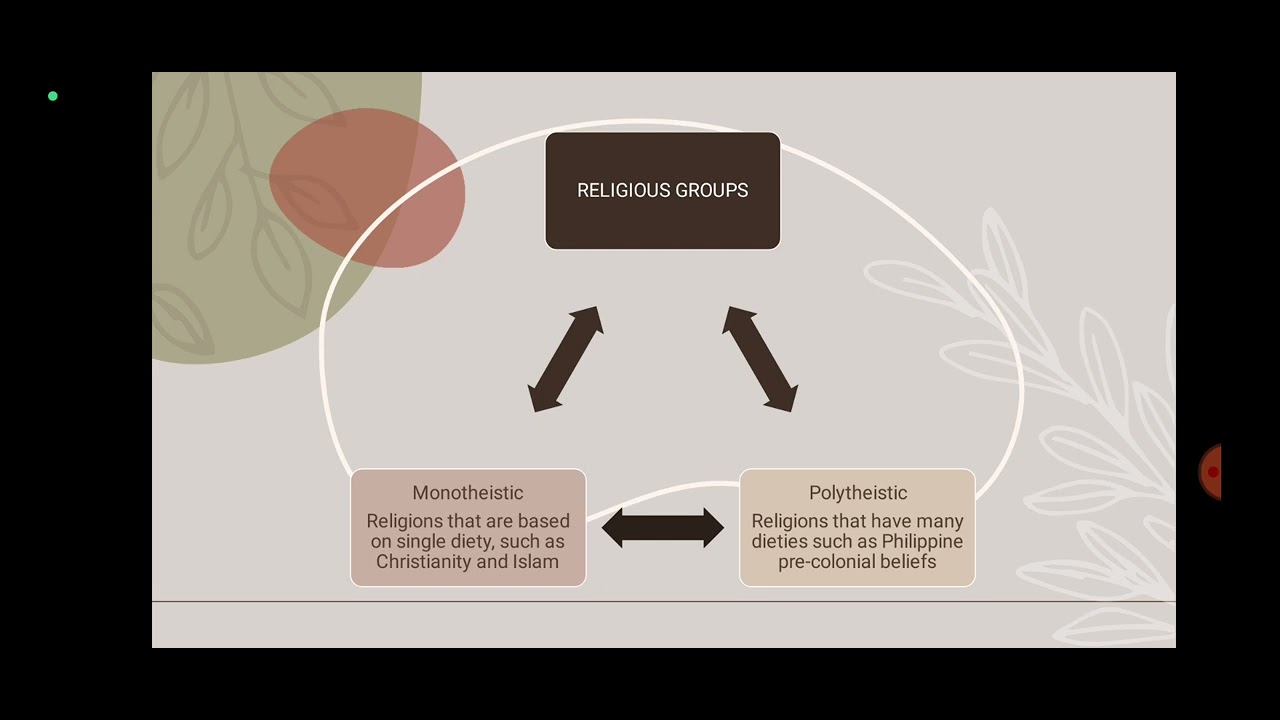 INSTITUTIONAL HISTORY OF SCHOOLS, CORPORATIONS, INDUSTRIES, RELIGIOUS ...