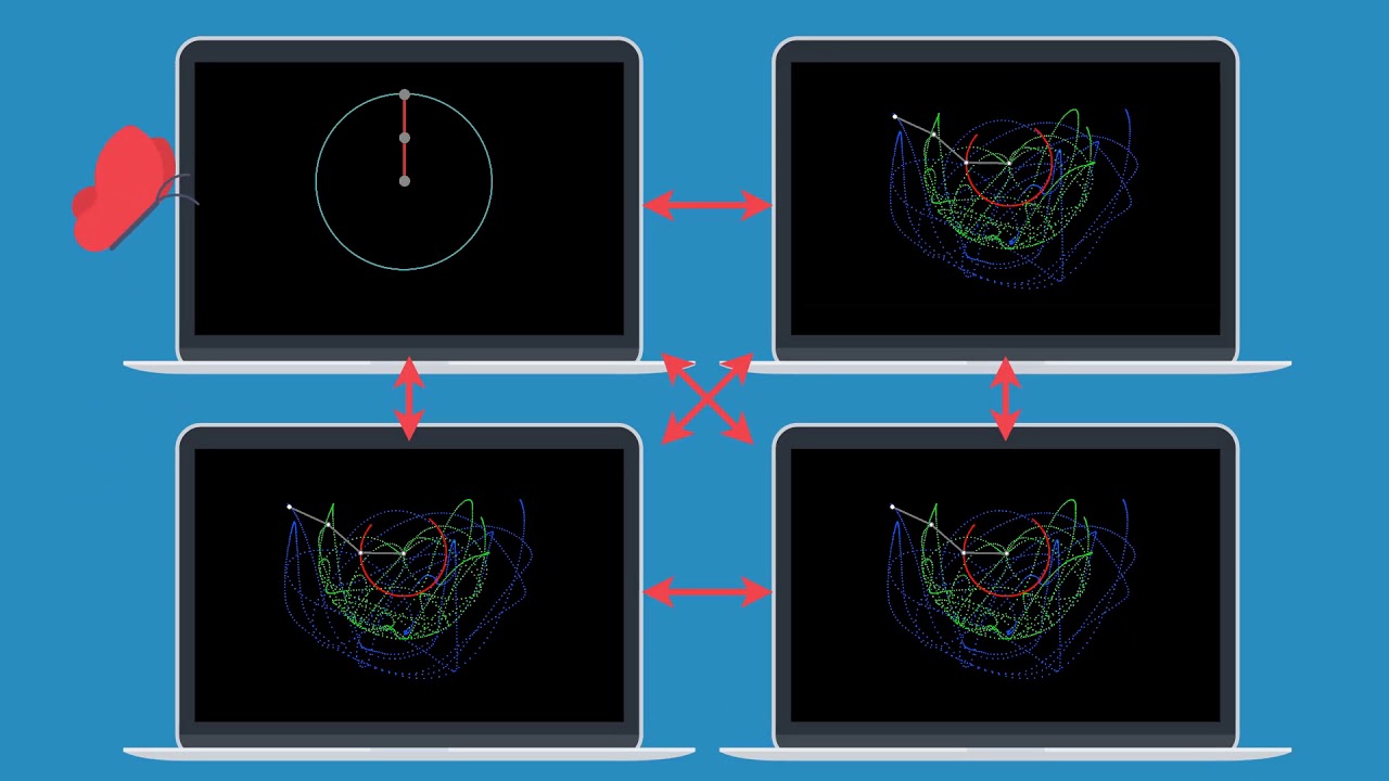 Explaining what is Chaos mathematics - YouTube
