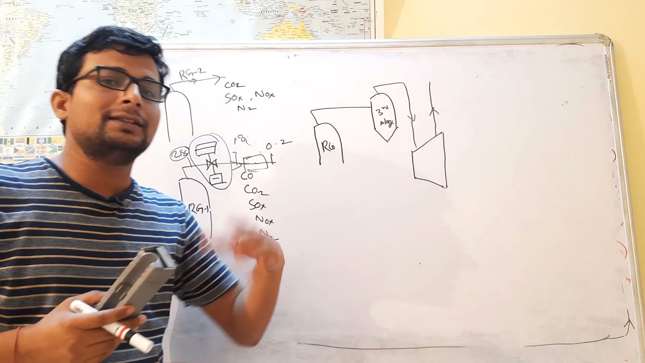 Part 2 - Fluidized Catalytic Cracking Unit (FCC/RFCCU/INDMAX)| Flue Gas ...