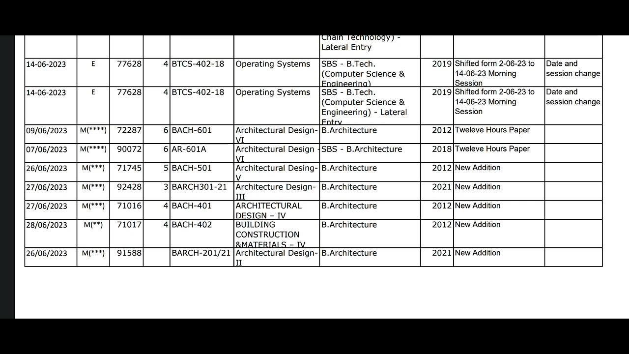 ptu latest notice|01.06.2023 #ptu #doubt #result #ptuexam #2023 # ...