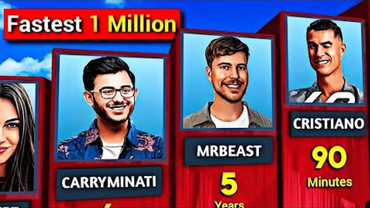 The SECRET to Reaching 1 Million Subscribers in RECORD TIME - YouTube