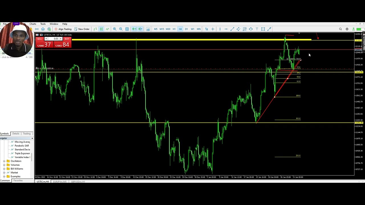 What's happening with NASDAQ ? || nasdaq update|| - YouTube