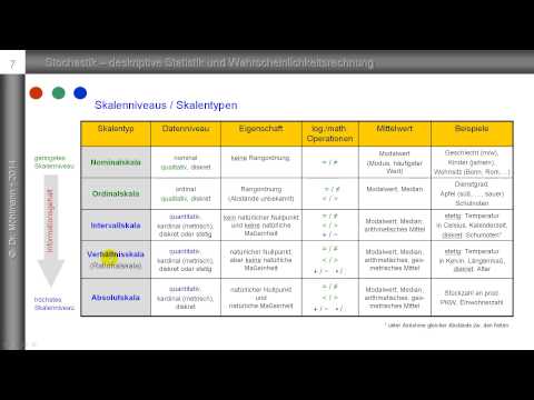 Skalenniveaus deskriptive Statistik Übersicht mit Beispielen - YouTube