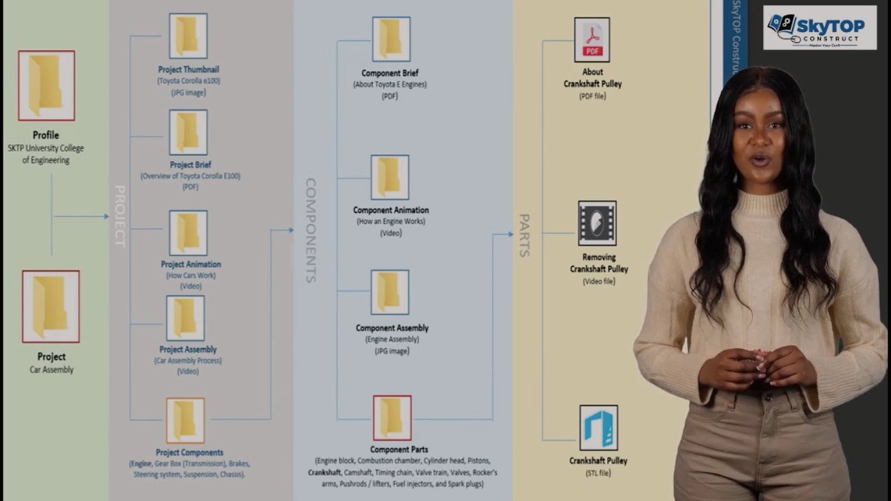 How to Organize Your Project on SkyTOP Contruct - YouTube