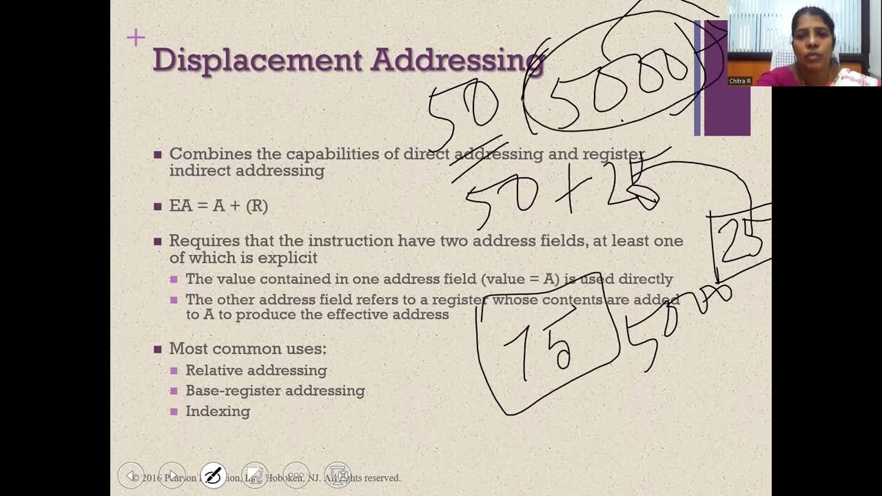 Addressing Modes - YouTube