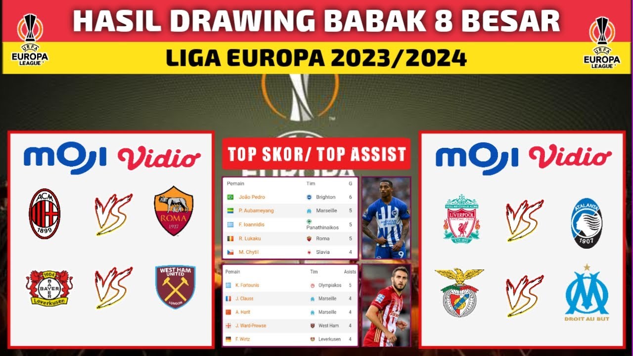 Hasil Drawing 8 Besar Liga Europa 2024 ~ AC MILAN VS AS ROMA ...