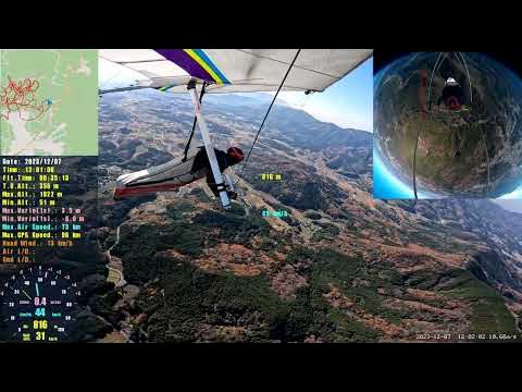 20231207 f147gsp Spc14p digest - YouTube