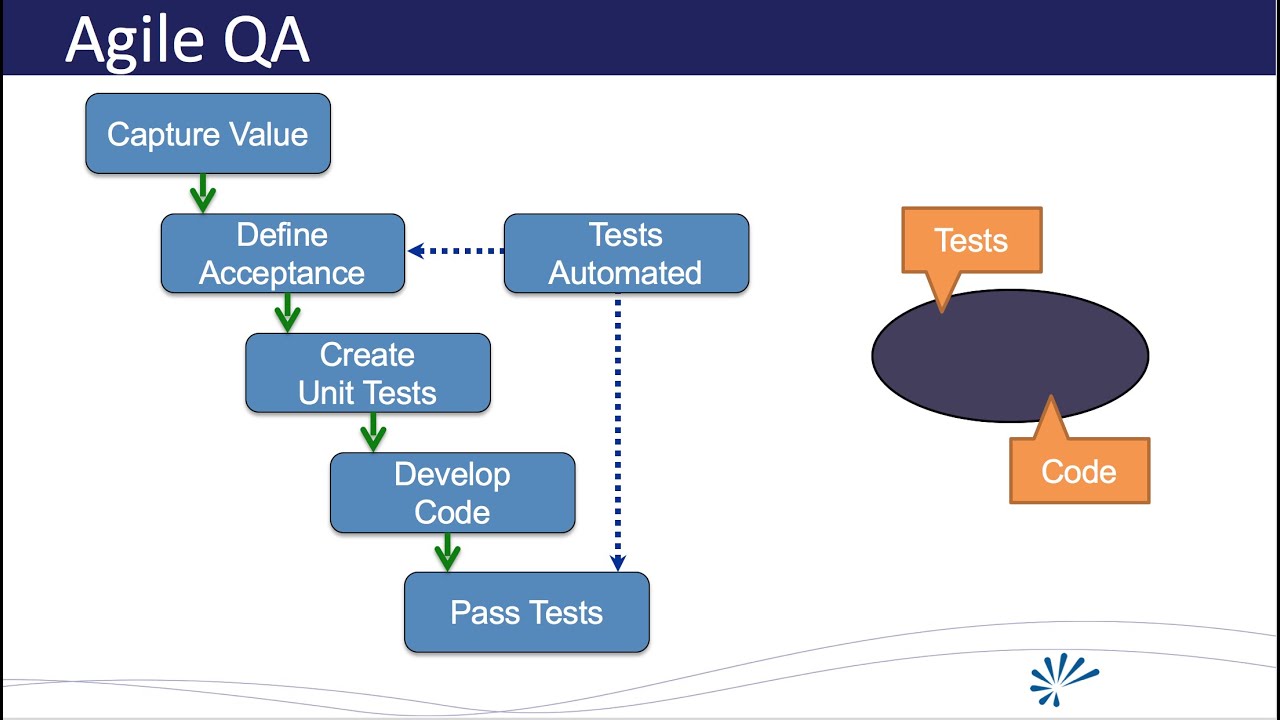A Tdd Demo With Cucumber And Java Youtube