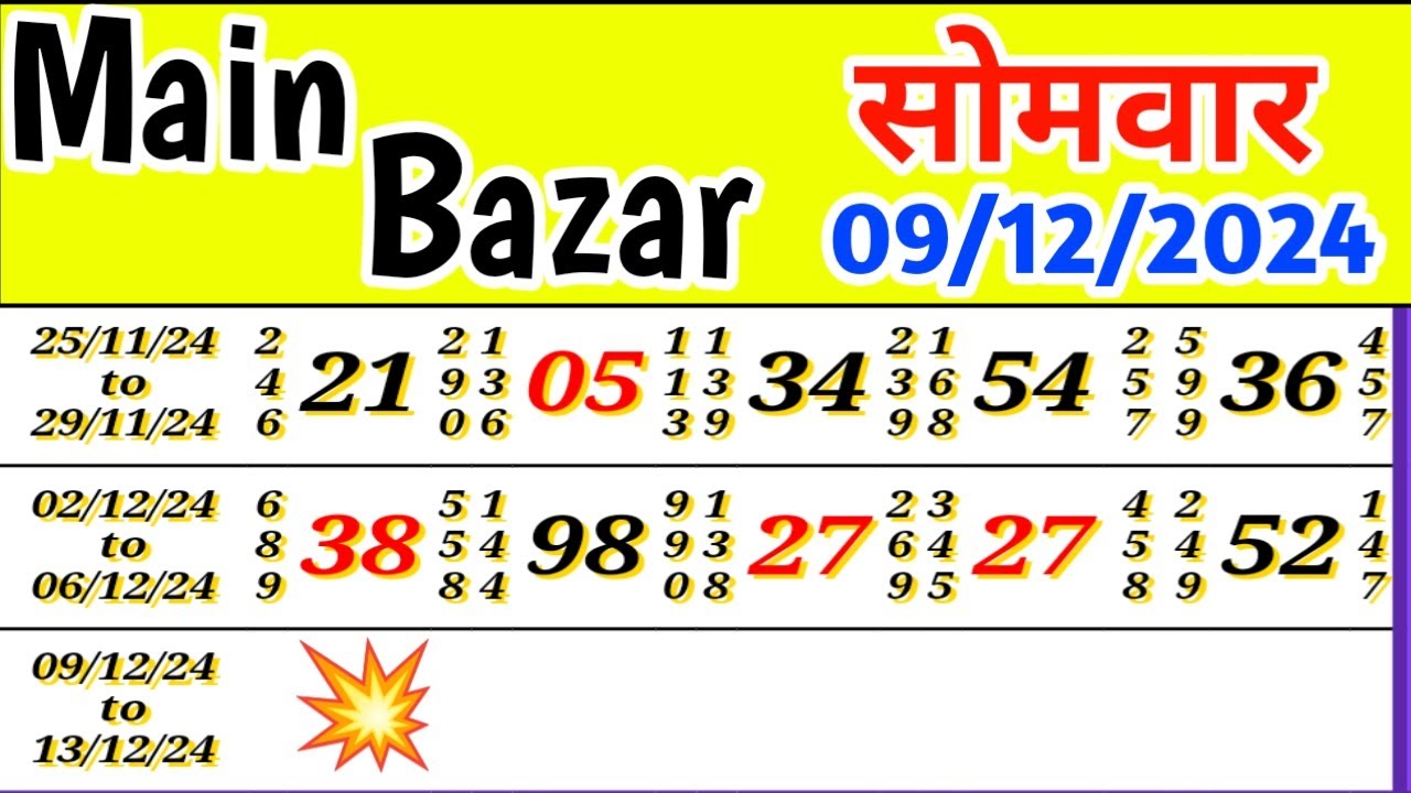 𝐌𝐚𝐢𝐧 𝐁𝐚𝐳𝐚𝐫 09-12-2024 | 𝐌𝐚𝐢𝐧 𝐁𝐚𝐳𝐚𝐫 𝐒𝐢𝐧𝐠𝐥𝐞 𝐎𝐩𝐞𝐧 | 𝐌𝐚𝐢𝐧 𝐁𝐚𝐳𝐚𝐫 𝐂𝐡𝐚𝐫𝐭 ...