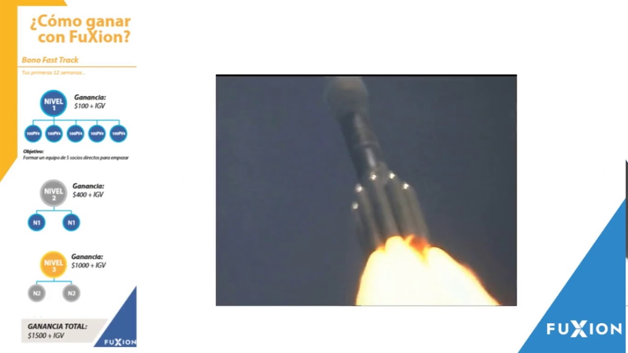 Bono Fast Track Fuxion 2019 - YouTube