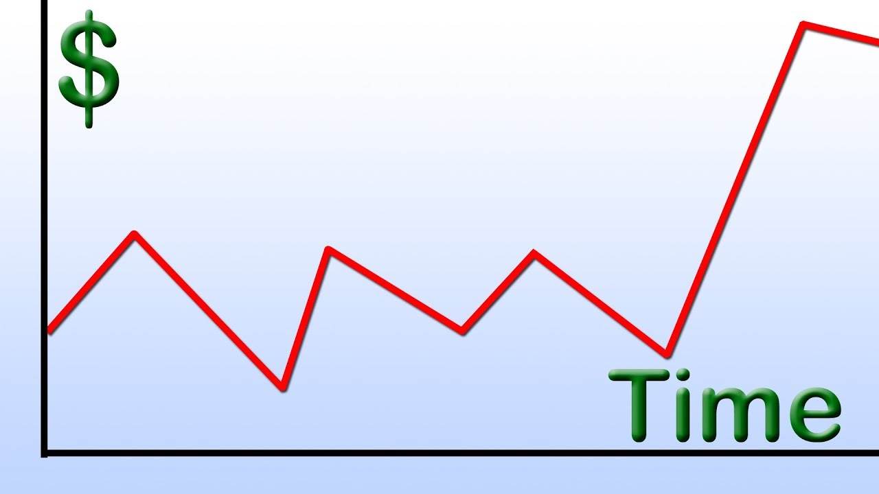 How to Predict Price Spikes in Standard - A Basic Overview - YouTube