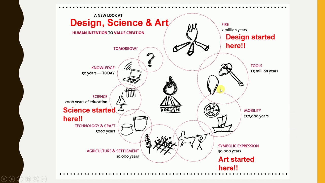 Design Thinking - YouTube