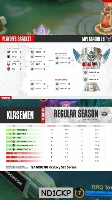 RESMI BRACKET PLAYOFF MPL ID S15 #mpl #mpls15 #mlbb - YouTube