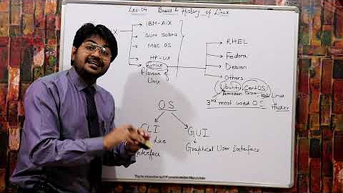 Technical Guftgu Linux video - YouTube