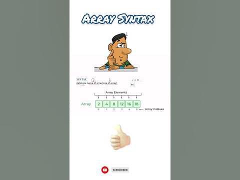 C Programming Fundamentals: Learn Array Syntax - YouTube