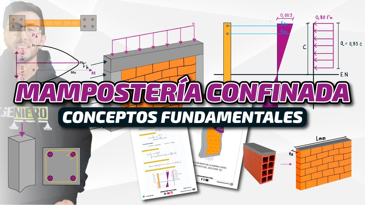 MAMPOSTERÍA CONFINADA - Conceptos fundamentales - YouTube