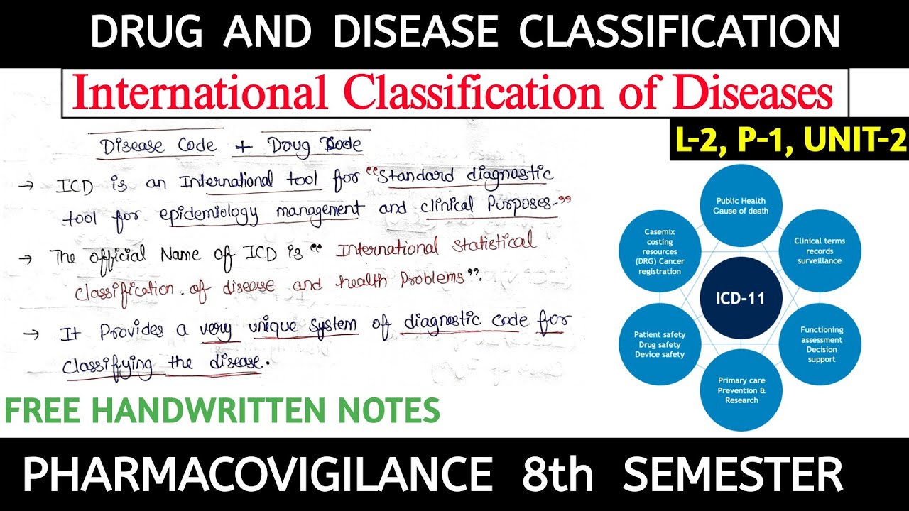 International Classification of Diseases || L-2, P-1, Unit-2 ...