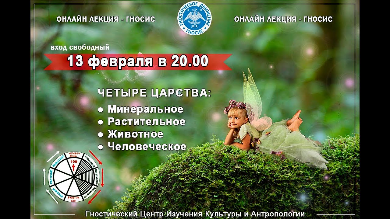 Лекция Колесо Сансары Инволюция Инволюция Youtube