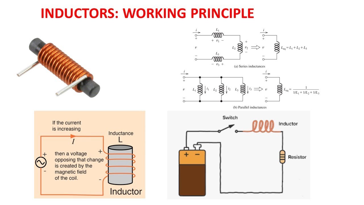 EASY BASICS: INDUCTOR WORKING - YouTube