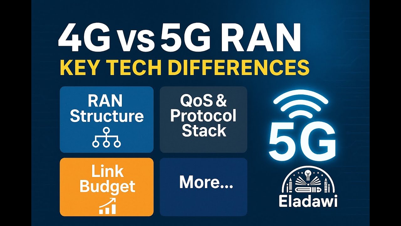 4G Vs. 5G Key Technology_5G Course Introduction Session - YouTube