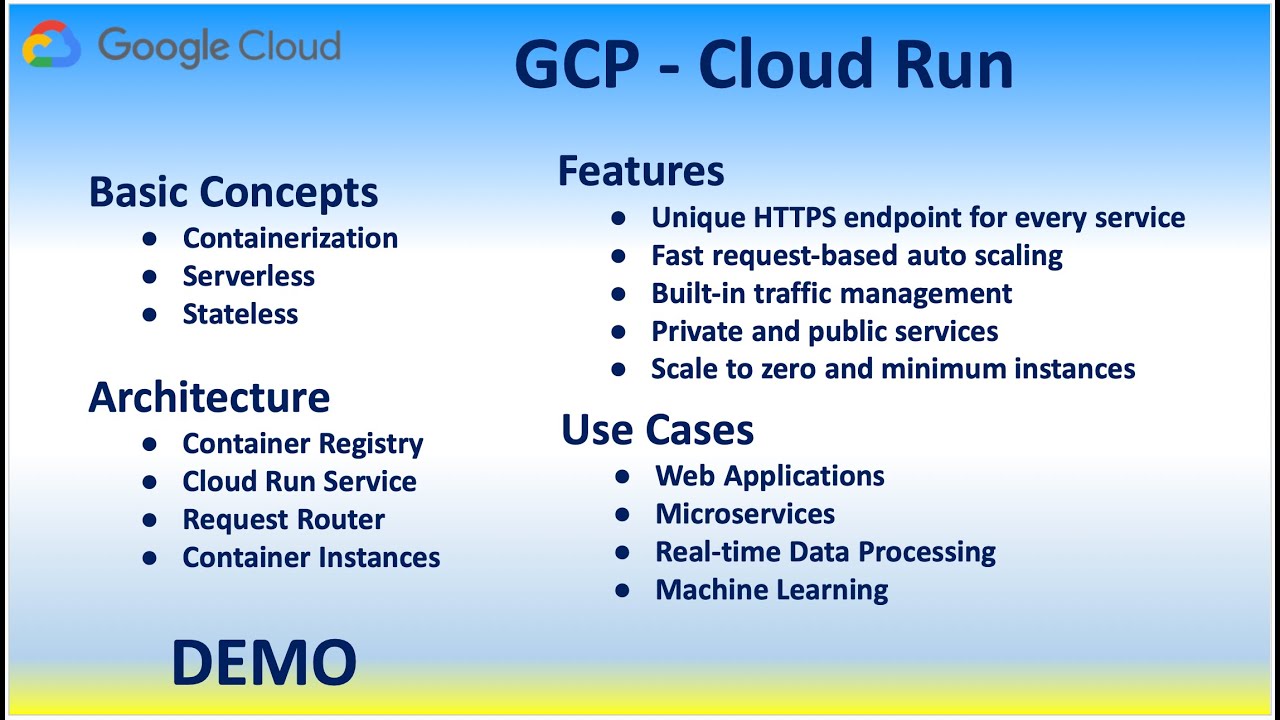 GCP Cloud Run Google Serverless Stateless Containerization Architecture ...