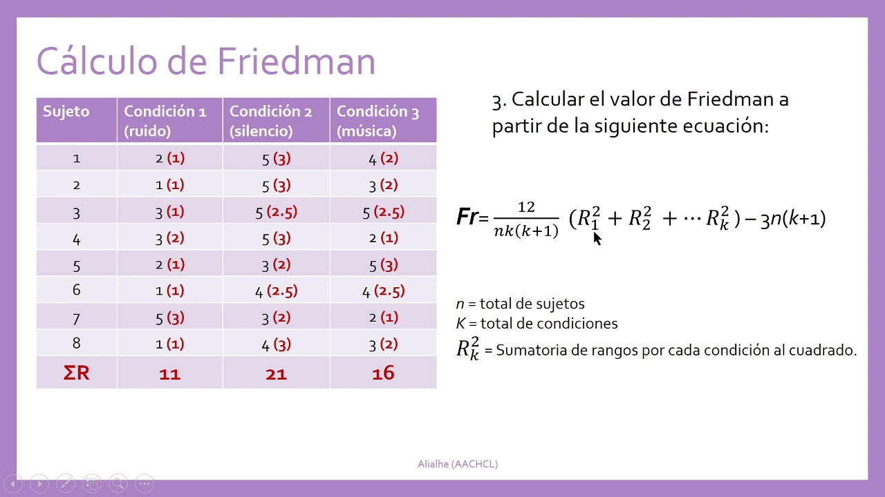 Cálculo de la prueba de Friedman a mano - YouTube