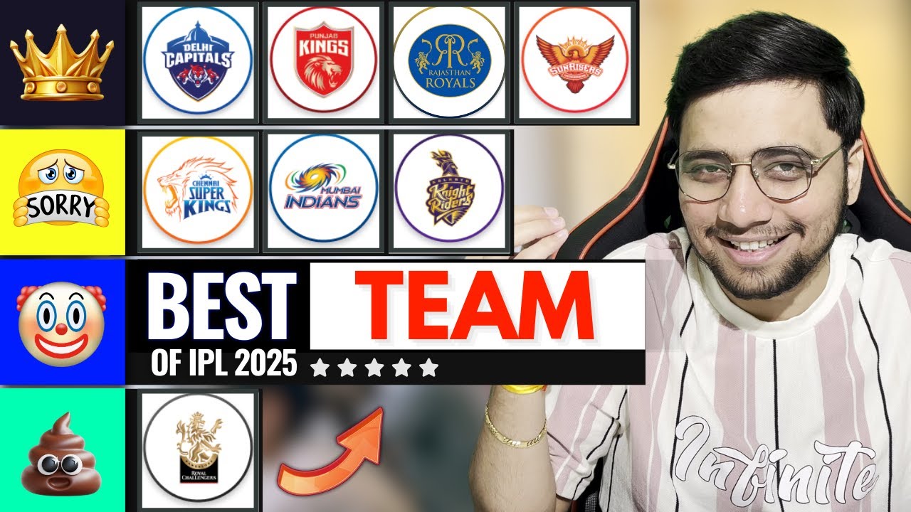 IPL 2025: Best IPL Team Of IPL 2025 | ALL 10 Teams Comparison | Best IPL 2025 Team - YouTube