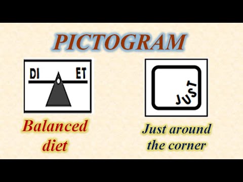 English Pictograms | Do You know Pictogram | Learn Pictogram #English # ...