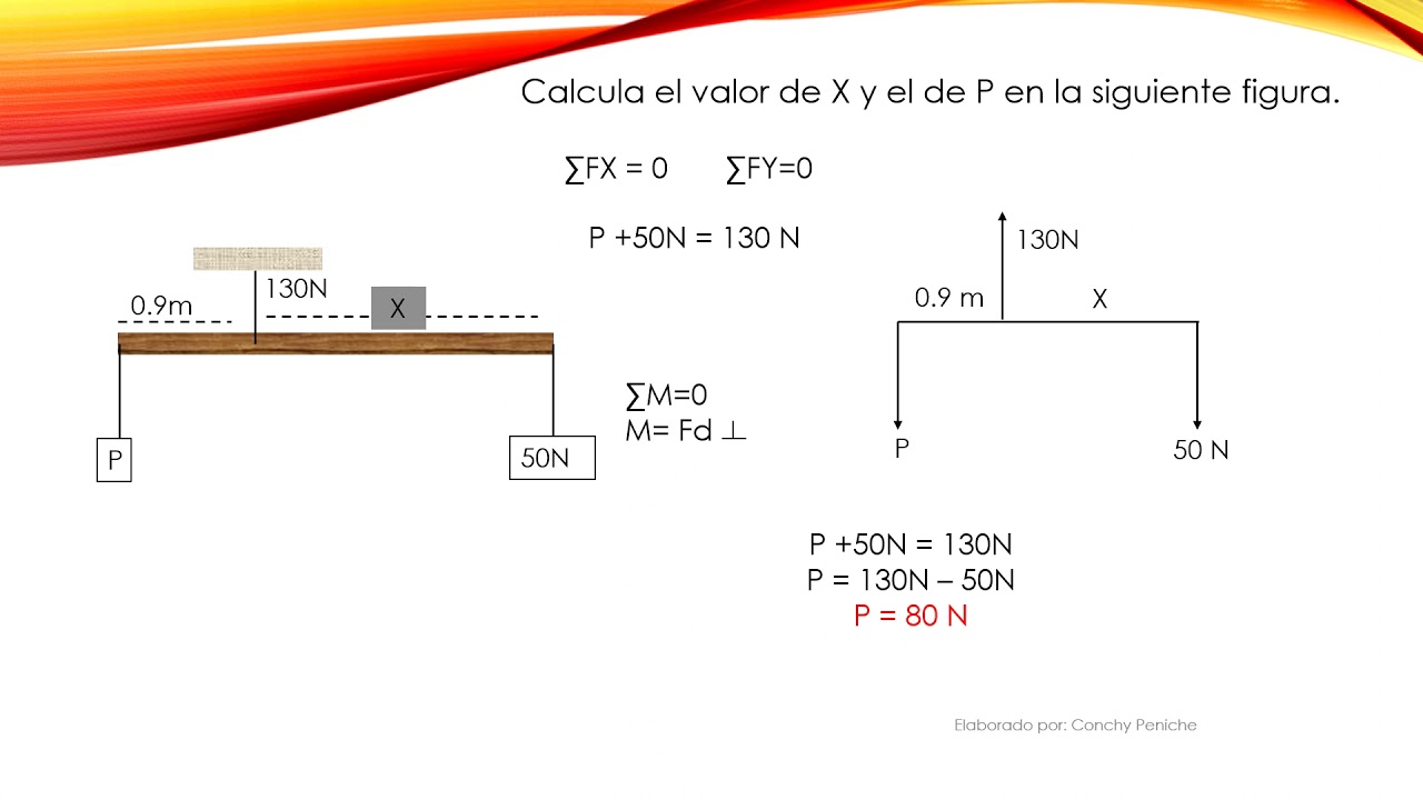 Segunda condición de equilibrio ejercicios para calcular distancias o ...