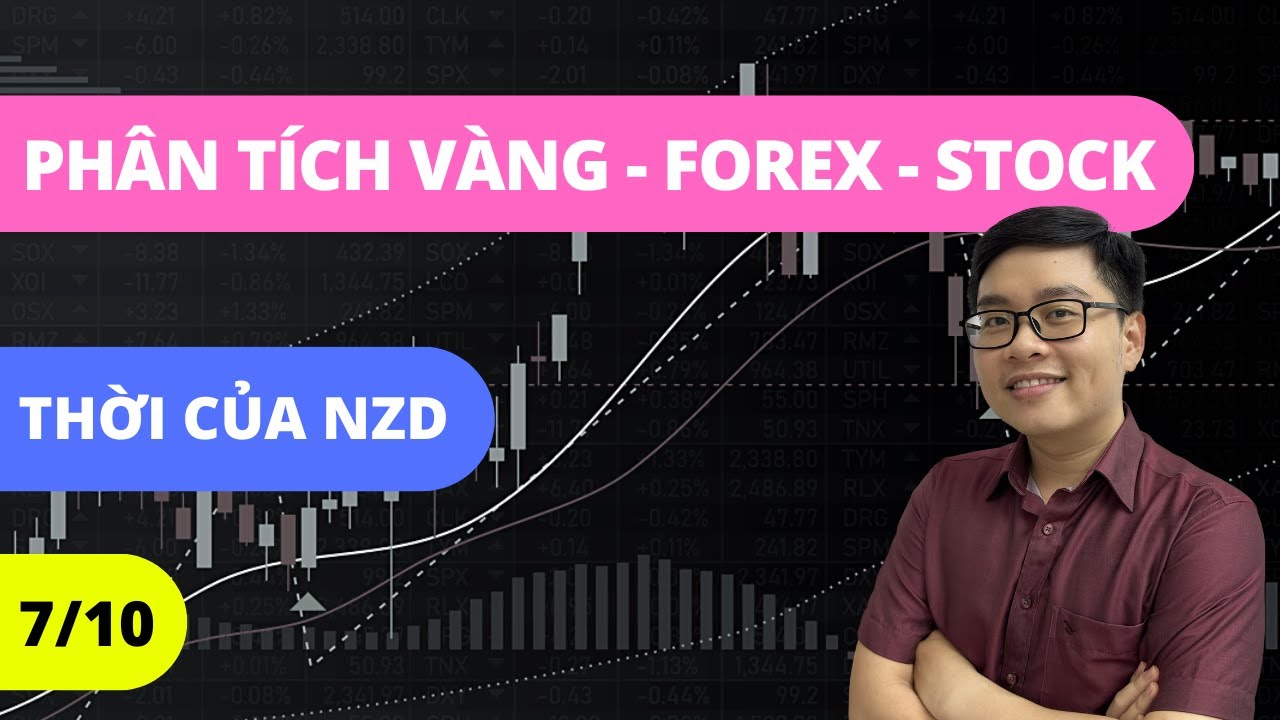 Phân Tích Vàng - Forex - Stock Bob Volman Price Action 7/10 | Thời Của ...
