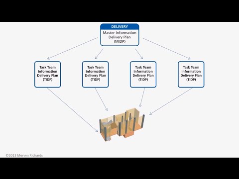 What are MIDPs? | The B1M - YouTube