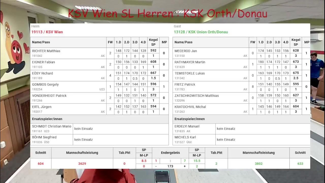 SL Herren KSV Wien vs. KSK Orth an der Donau - YouTube