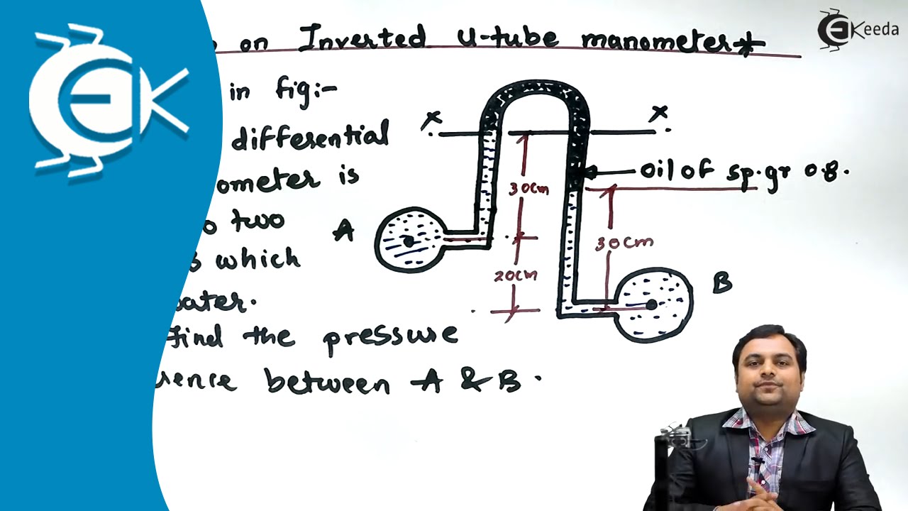 Problem on Inverted U-Tube Manometer - Pressure and Pressure ...