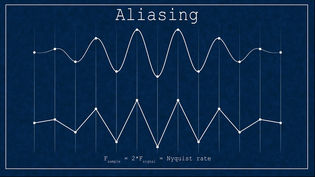 Aliasing explained #VeritasiumContest - YouTube