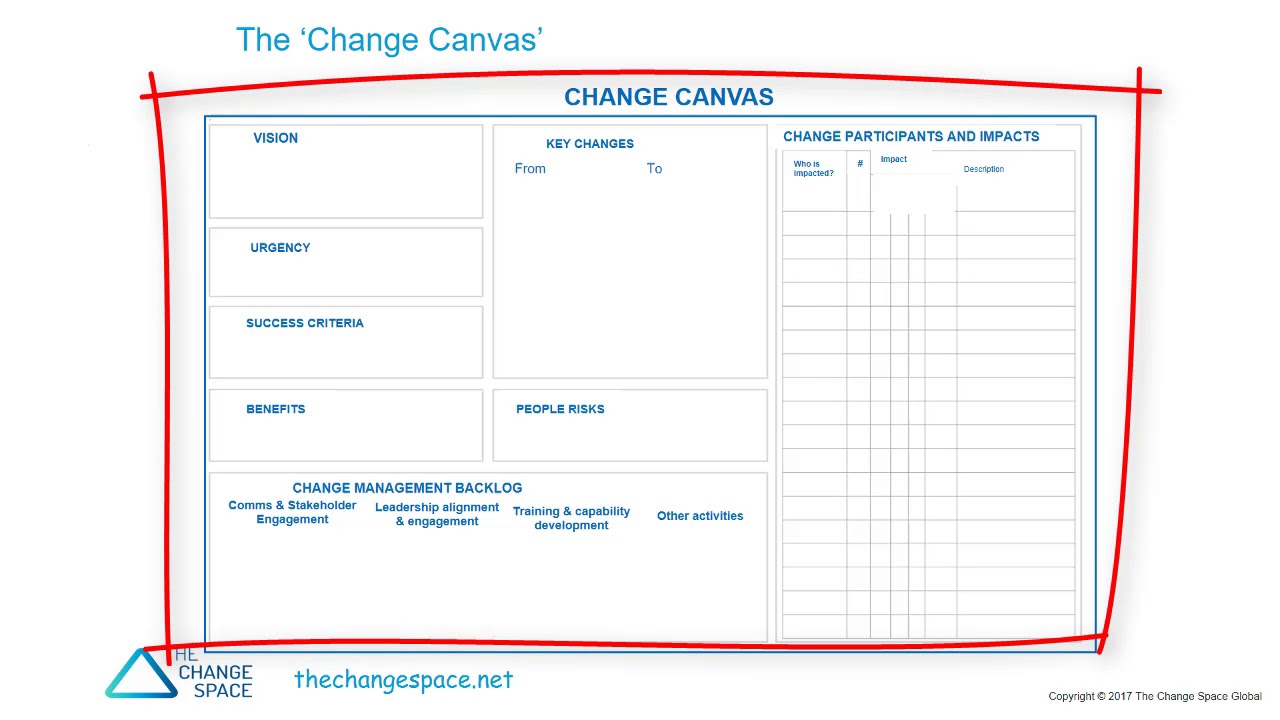 Change Canvas - YouTube