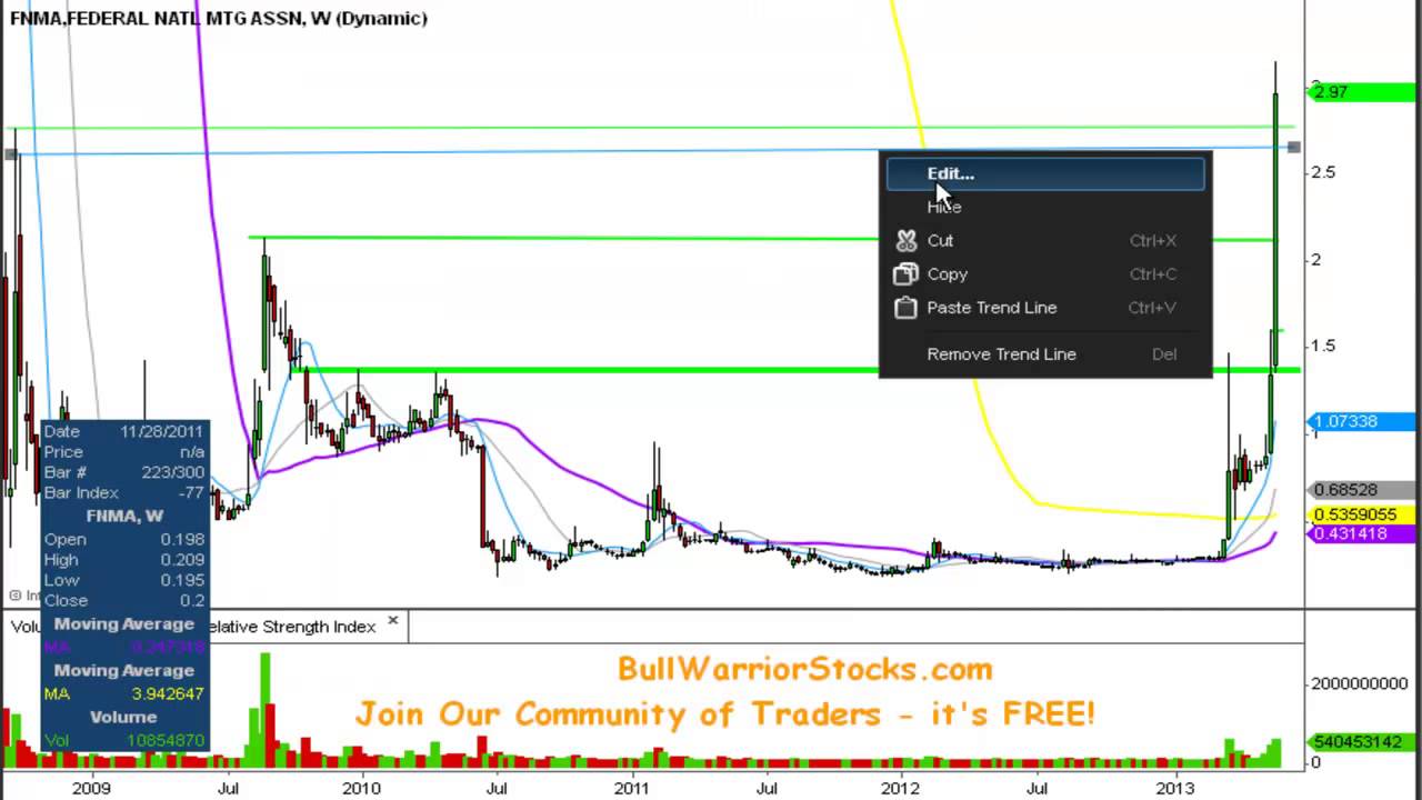 Federal National Mortgage Association (FNMA) Penny Stock Trading Chart ...