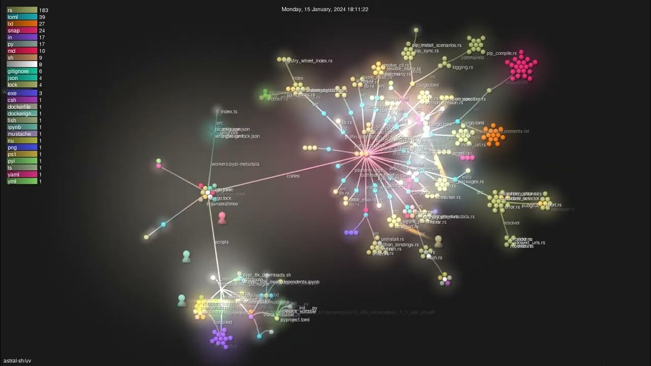 astral-sh/uv - Gource visualisation - YouTube