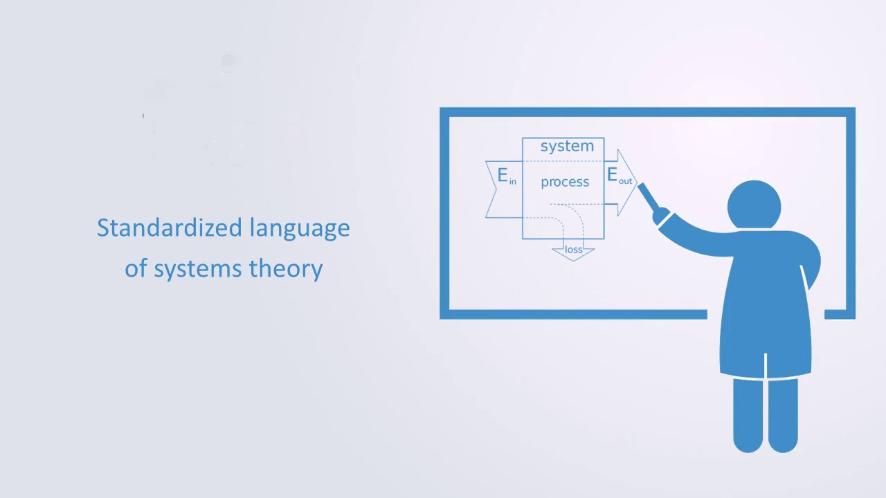 Systems Thinking Made Simple - learn Systems Thinking - YouTube