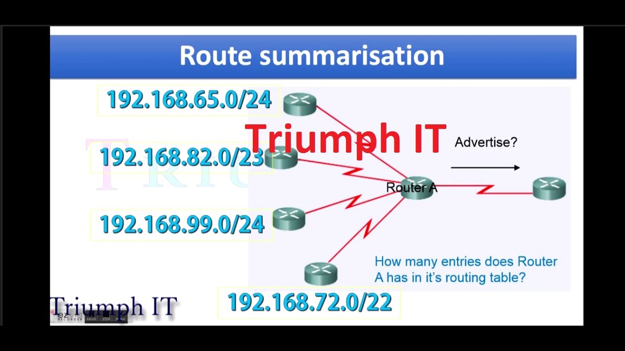 Route summarization - YouTube