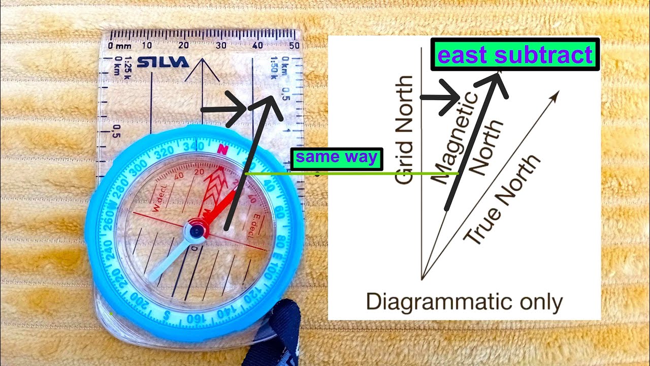 magnetic variation method worldwide / diagrammatic only - YouTube
