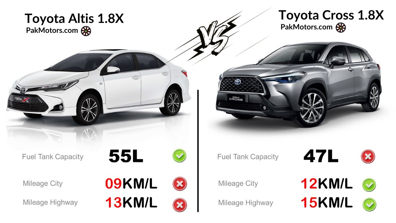 Toyota Corolla Cross 1.8X vs Toyota Corolla Altis 1.8X | Which one is ...