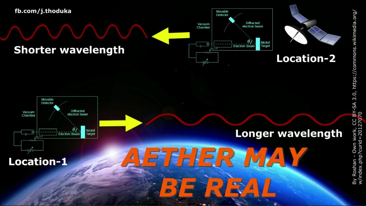 How to Detect Aether: An Experiment to Detect Matter-In-Space - YouTube