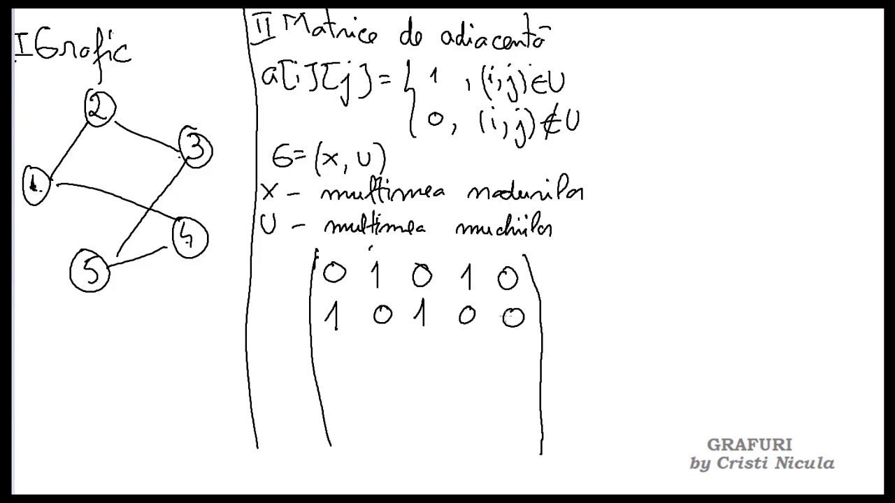 Grafuri - matrice de adiacenta, liste de adiacenta - YouTube