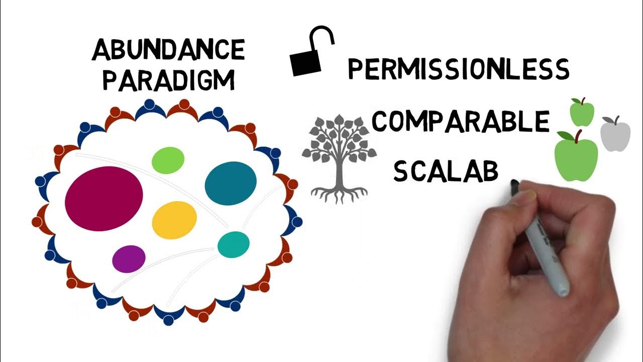 Abundance Protocol - What is the Abundance Economy? - YouTube