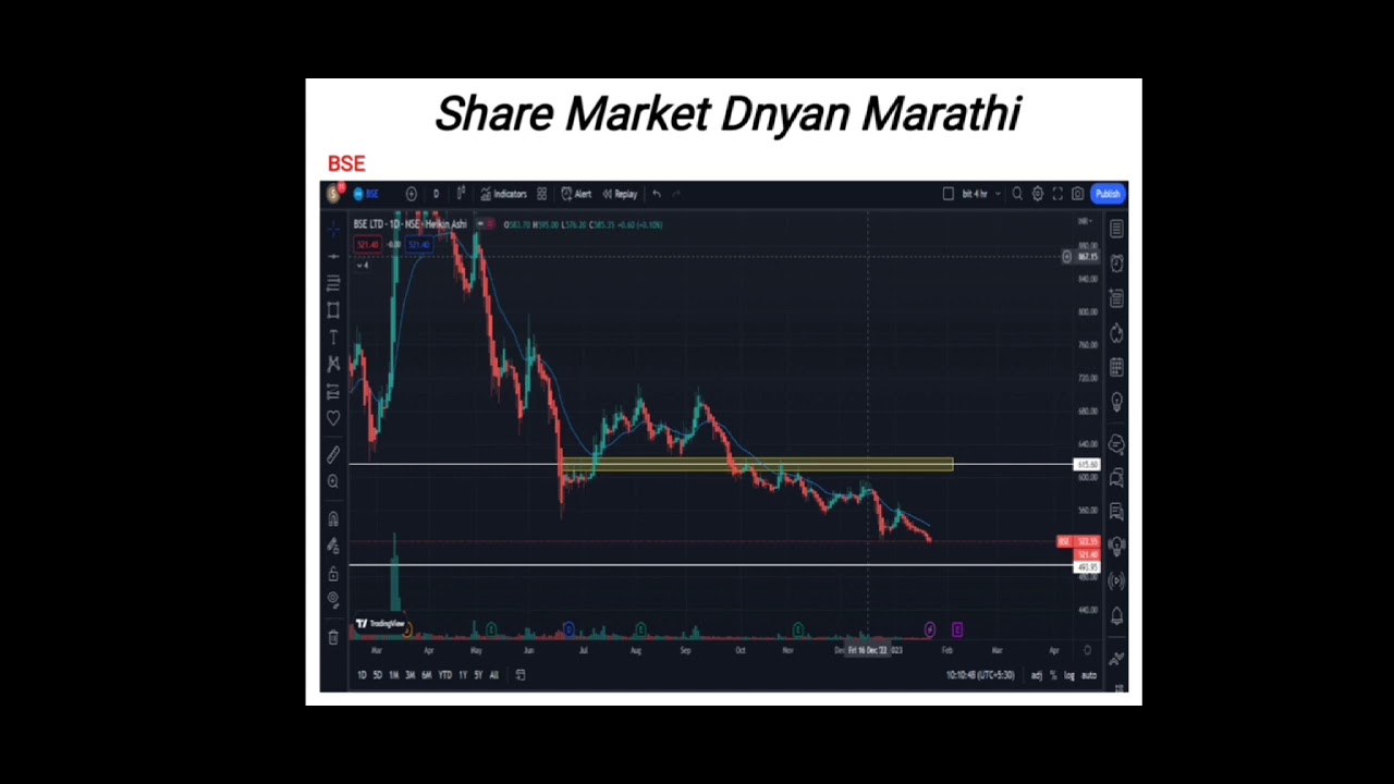 Top 10 stock chart analysis| tata stocks| cdsl|BSE|angelone|wipro|irctc ...