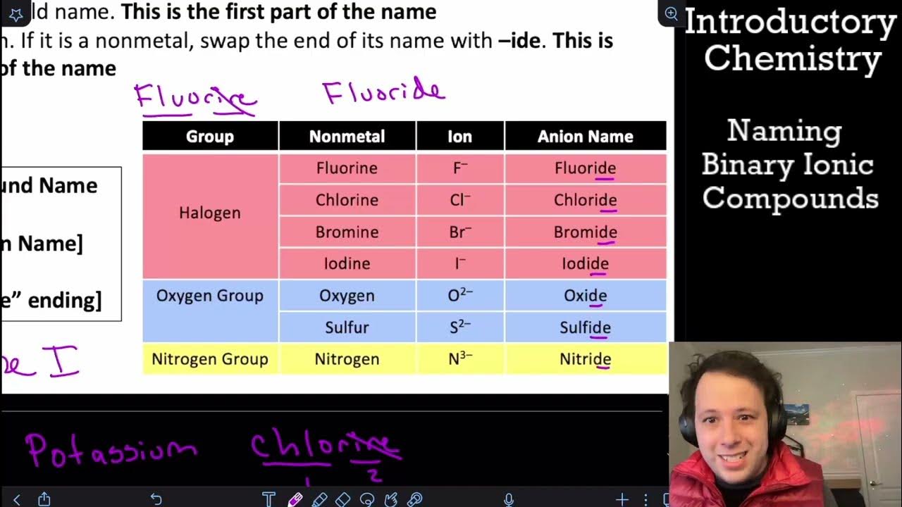 How to Name Ionic Compounds! Binary Compounds Explained! - YouTube